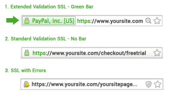 SSL Certificates/Security - Grace Computer Internet Corp.
